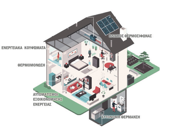 Πρόγραμμα ΕΞΟΙΚΟΝΟΜΩ - PI REAL ESTATE